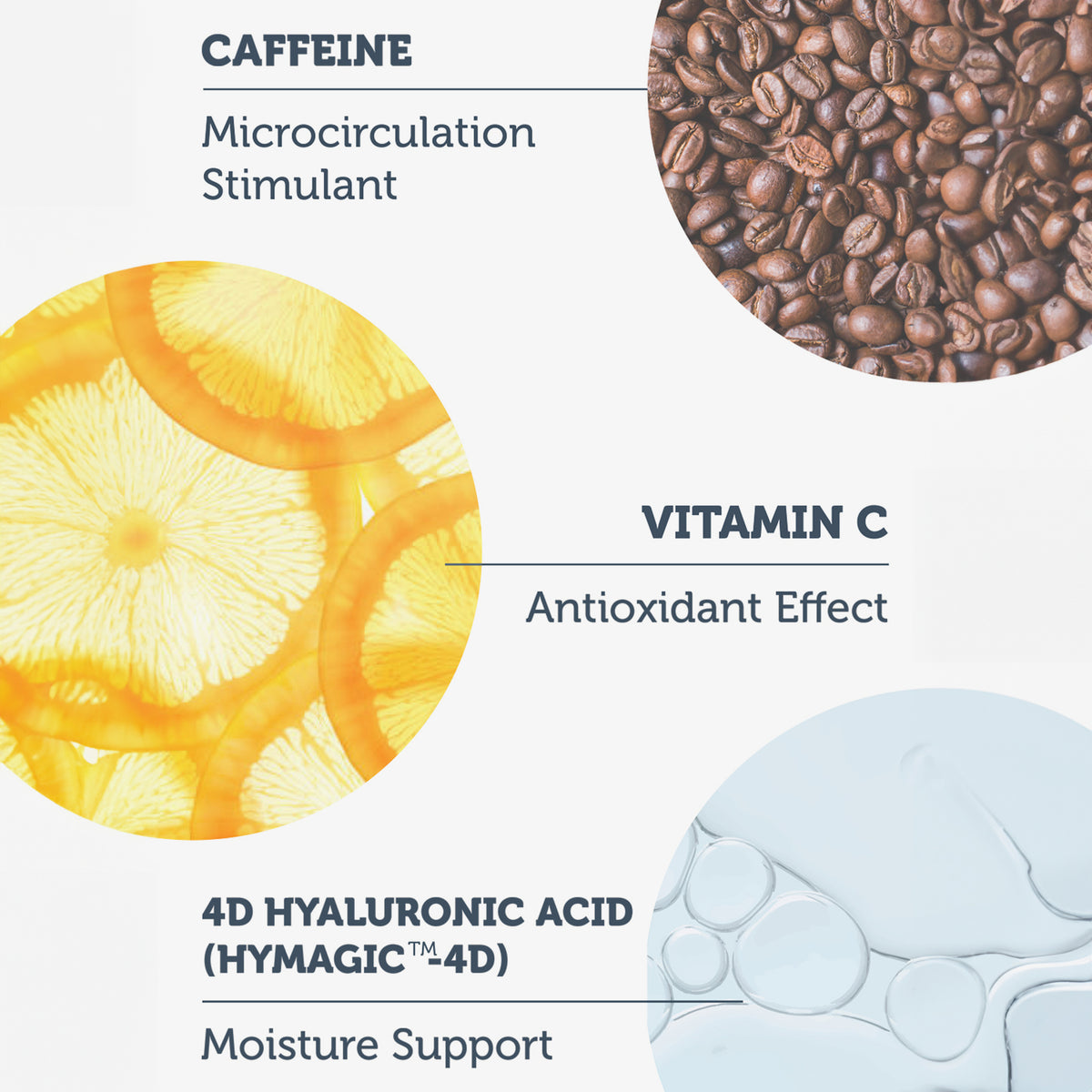 5% Caffeine + Vitamin C Radiance Eye Contour Serum The Purest Solutions ...